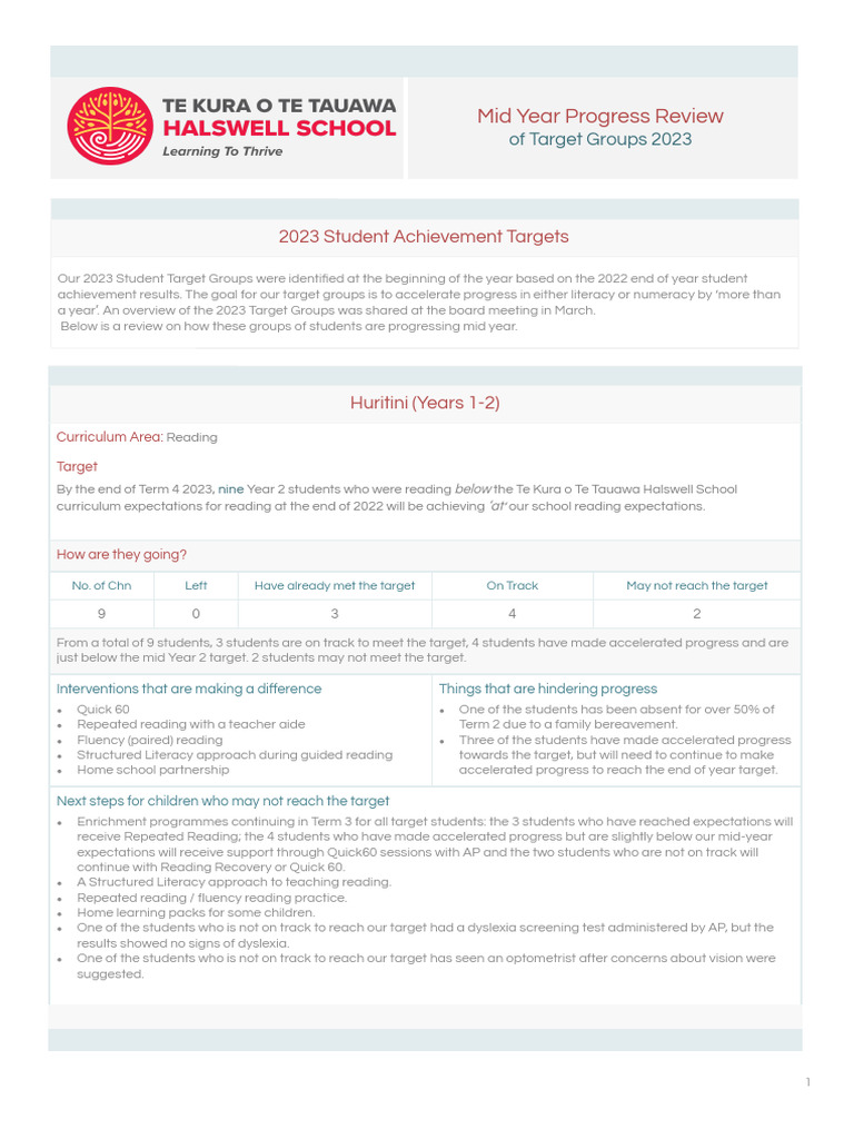 Mid Year Progress Review of Target Groups | PDF | Literacy | Dyslexia