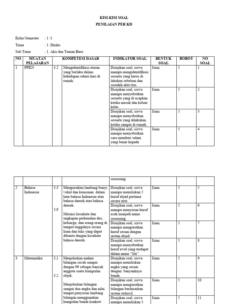 Kisi Kisi Ki3 Tema 1 Sub 1 KLS 1 | PDF