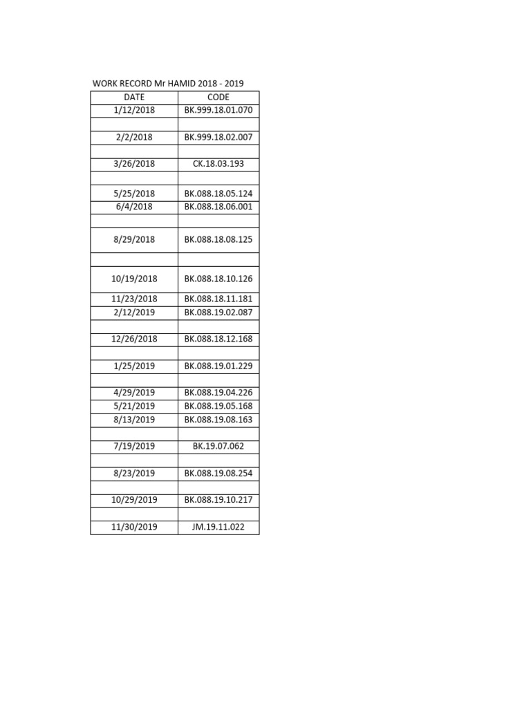 Work Record of Mr. Hamid (2018-2019) | PDF