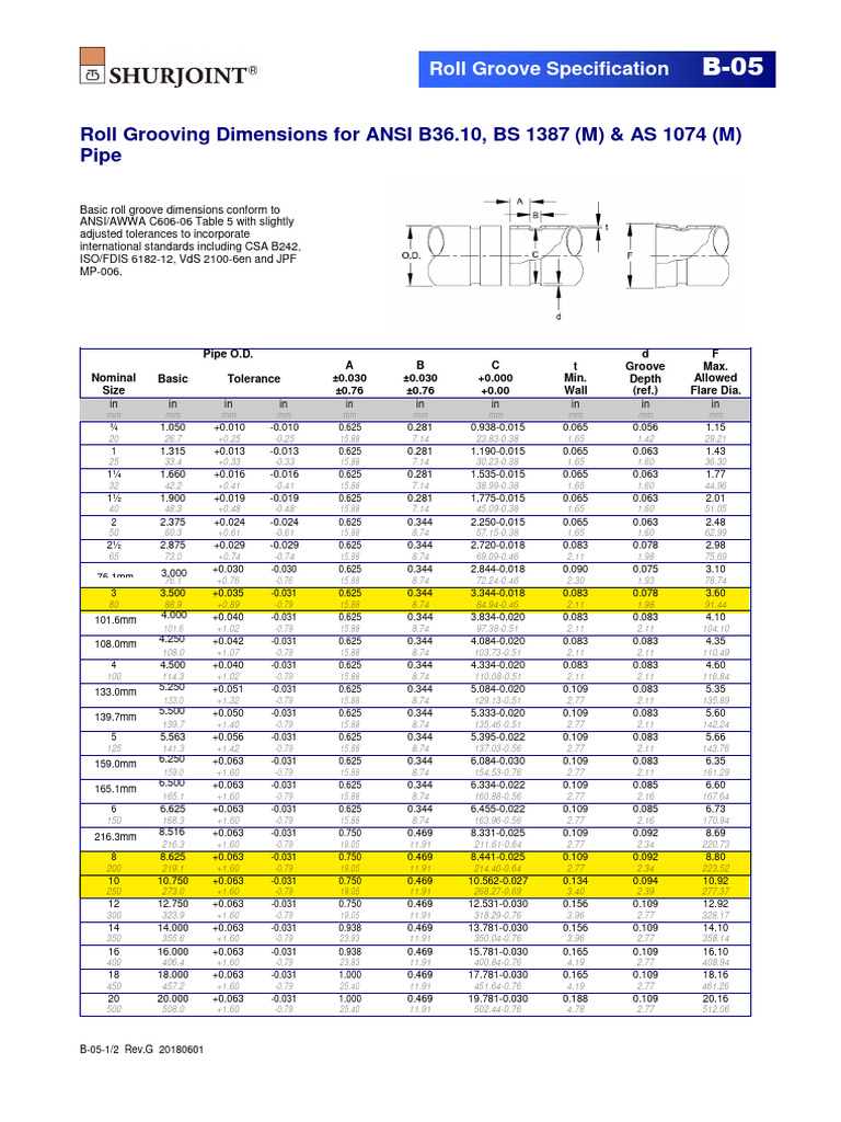 Roll Groove Dimensions and Tolerances | PDF | Pipe (Fluid Conveyance) | Engineering Tolerance