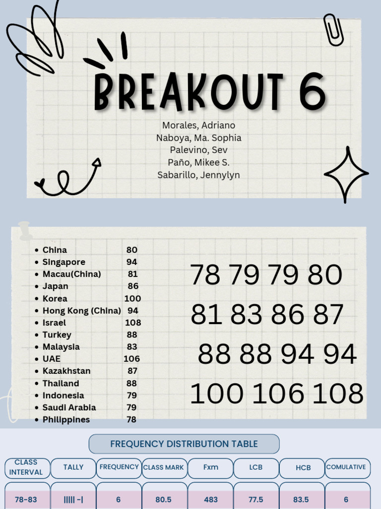 Breakout 6 - 1 | PDF