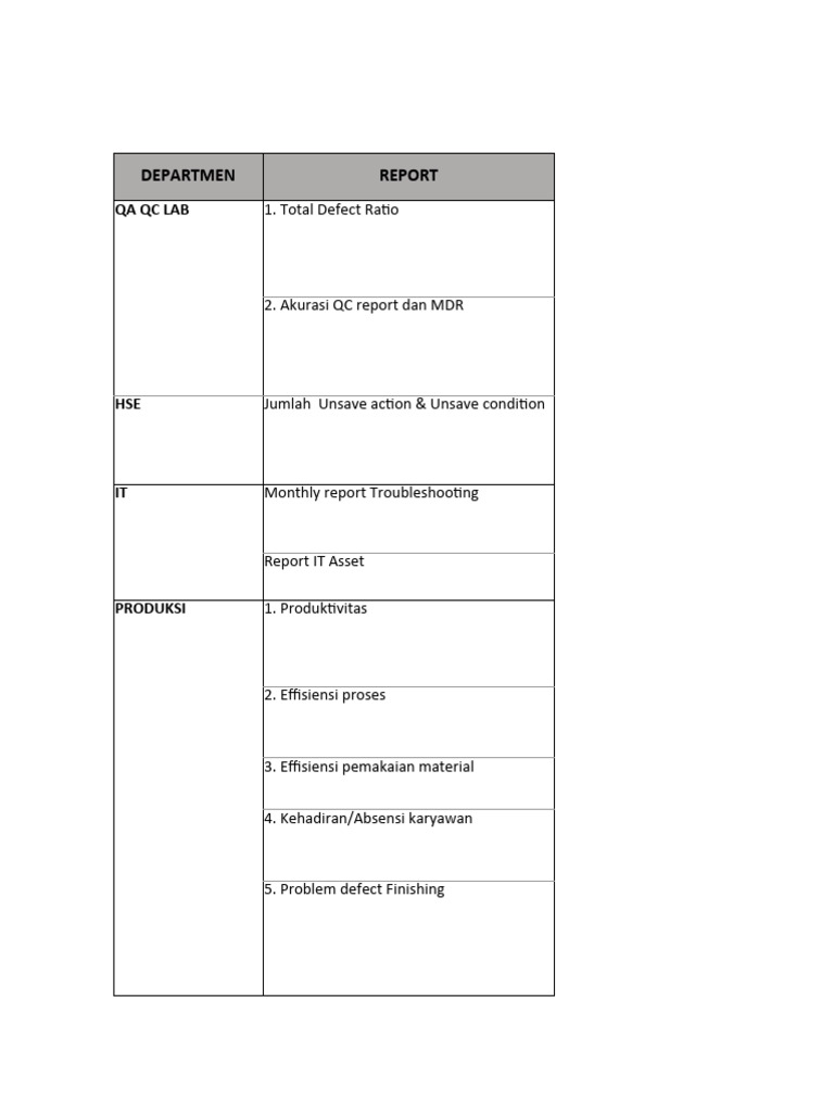 Compile Tugas Planning Report Dept | PDF