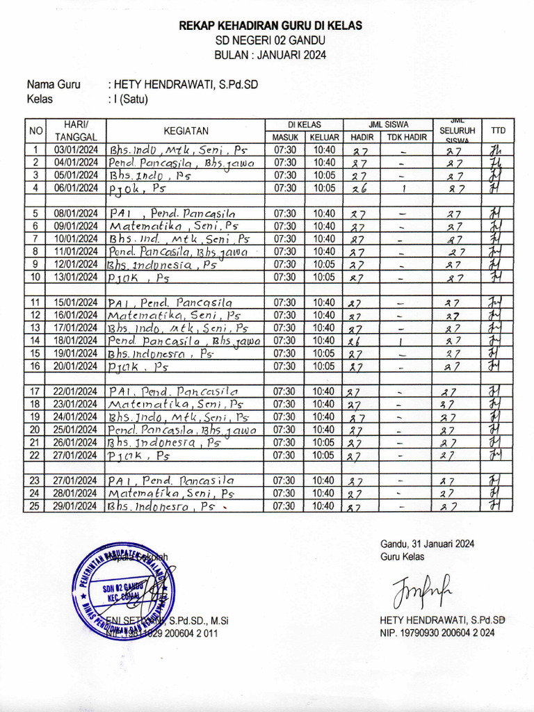 Rekap Kehadiran Guru Dikelas | PDF