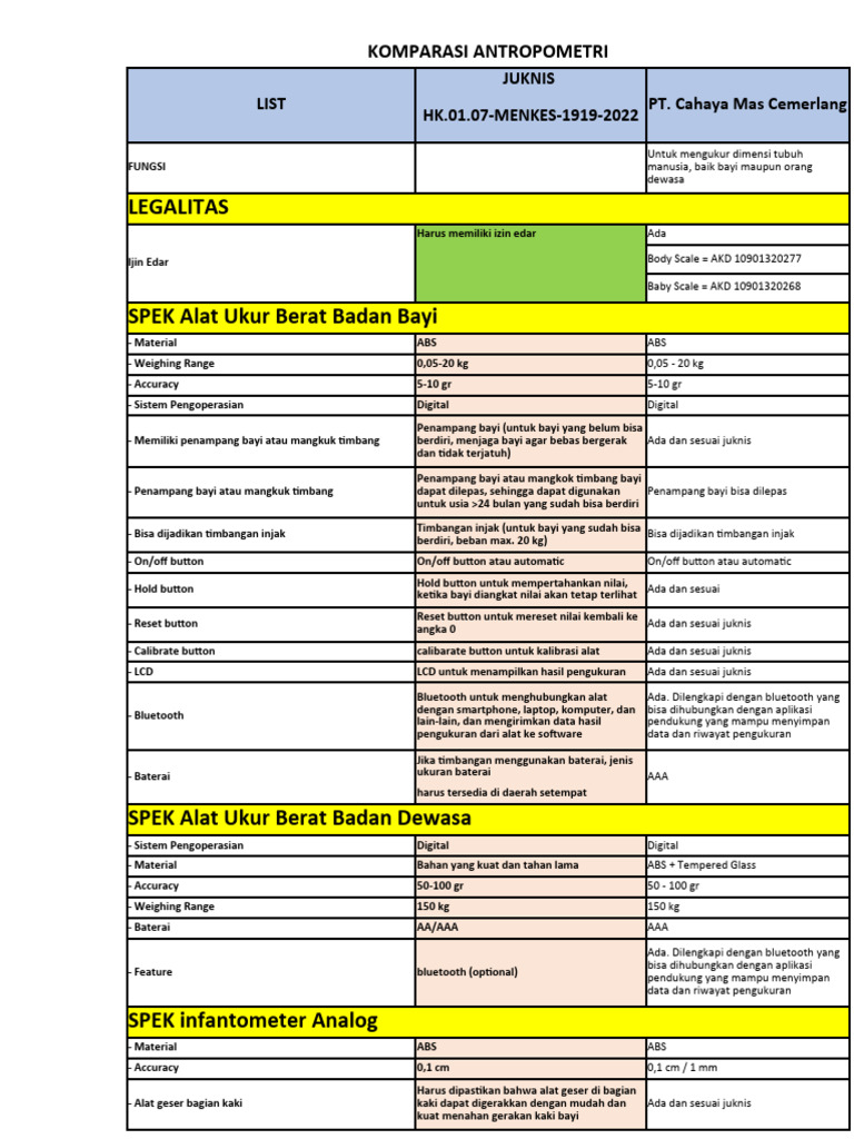 Komparasi Juknis | PDF