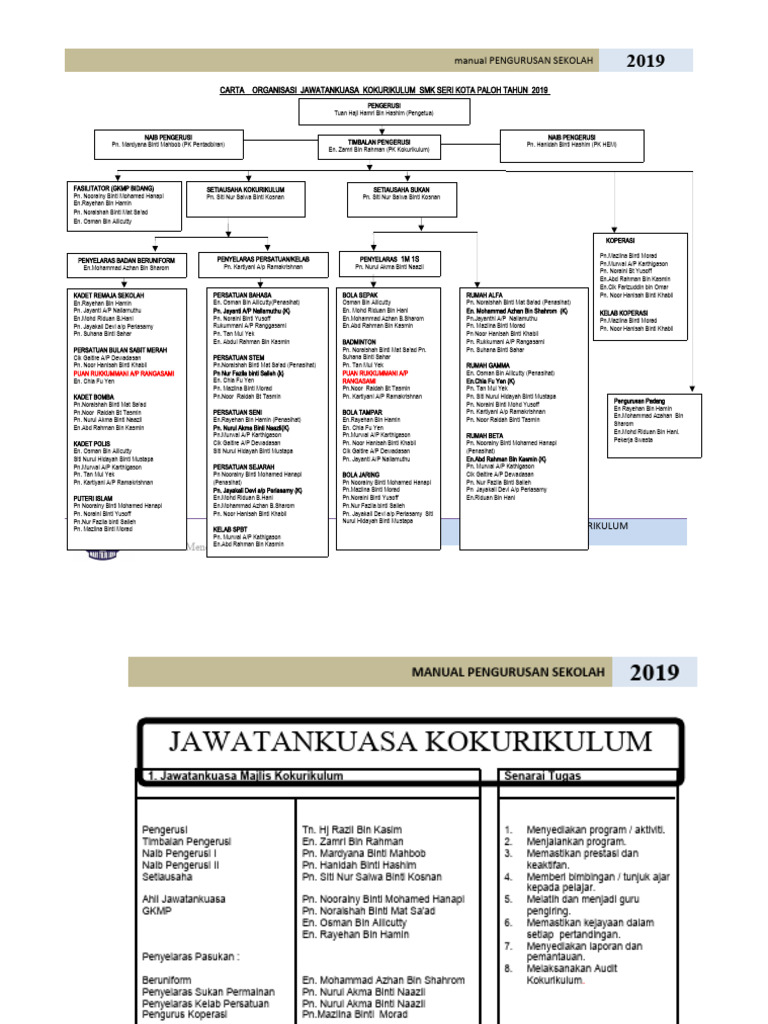 Manual Pengurusan Koko 2019 | PDF