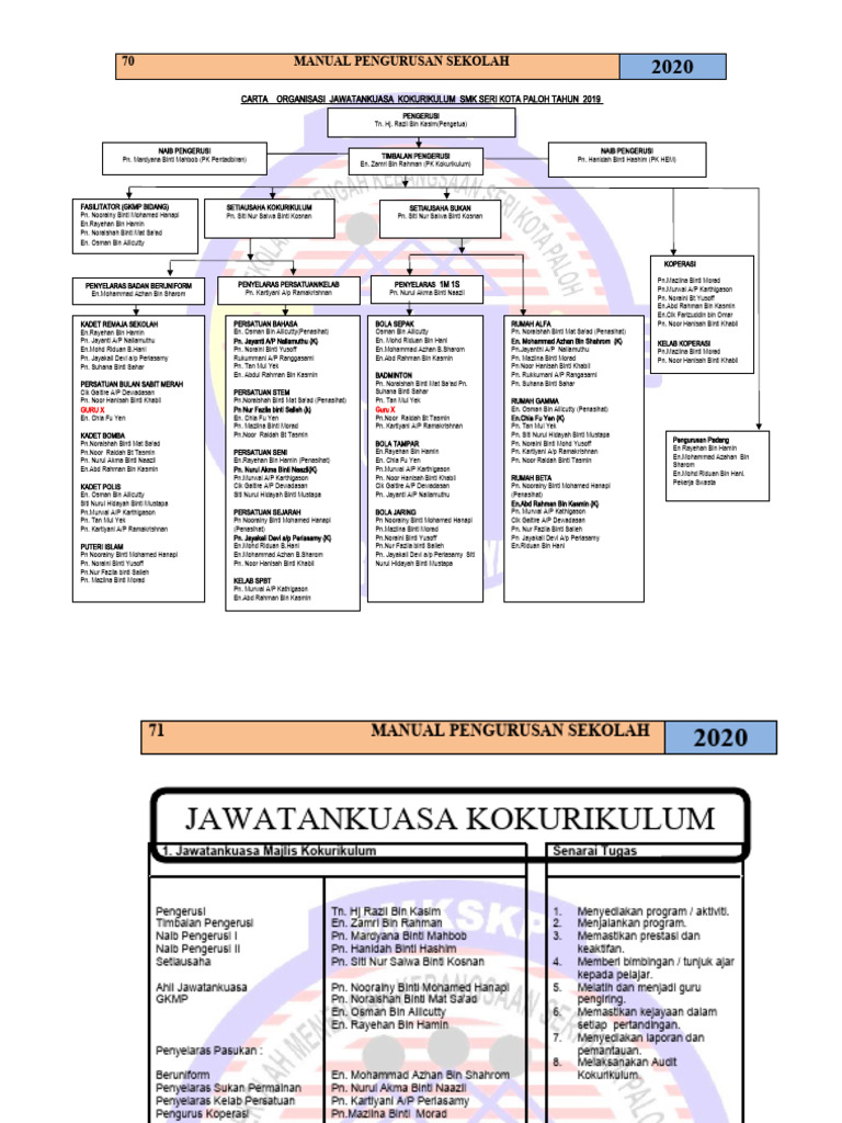 Manual Pengurusan Koko 2020 | PDF