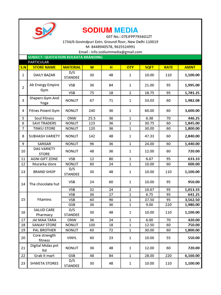 Kolkata Estimate | PDF | Industrial Processes | Mechanical Engineering