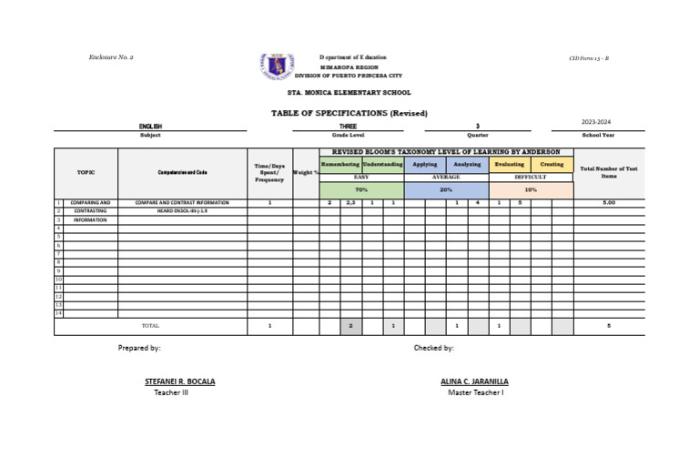 Comparison and Contrast-Tos | PDF | Cognition | Learning