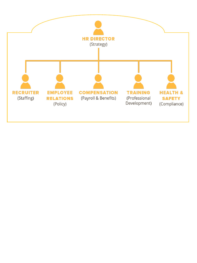 HR Chart | PDF
