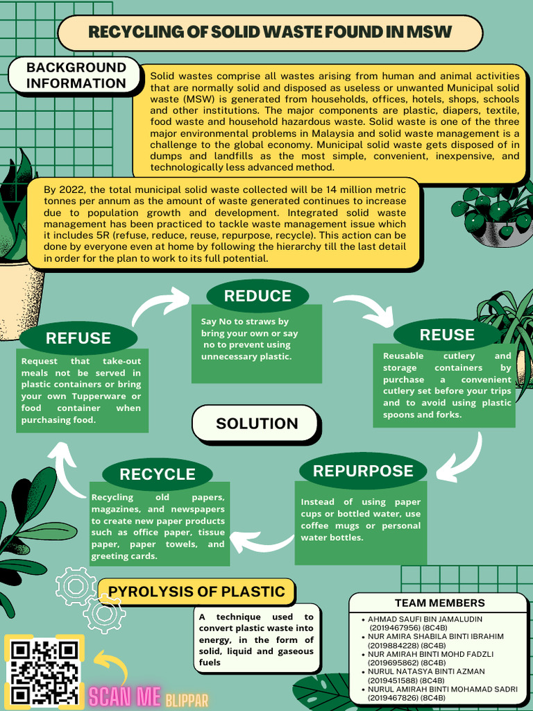 Ec2208c4b Ar Poster Solid Waste | PDF | Municipal Solid Waste | Waste