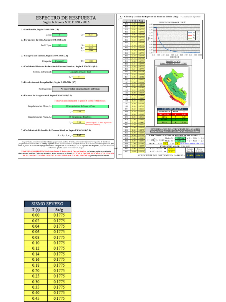 Espectro NTE E 030 2016 | PDF | Concreto reforzado | Materiales de construcción