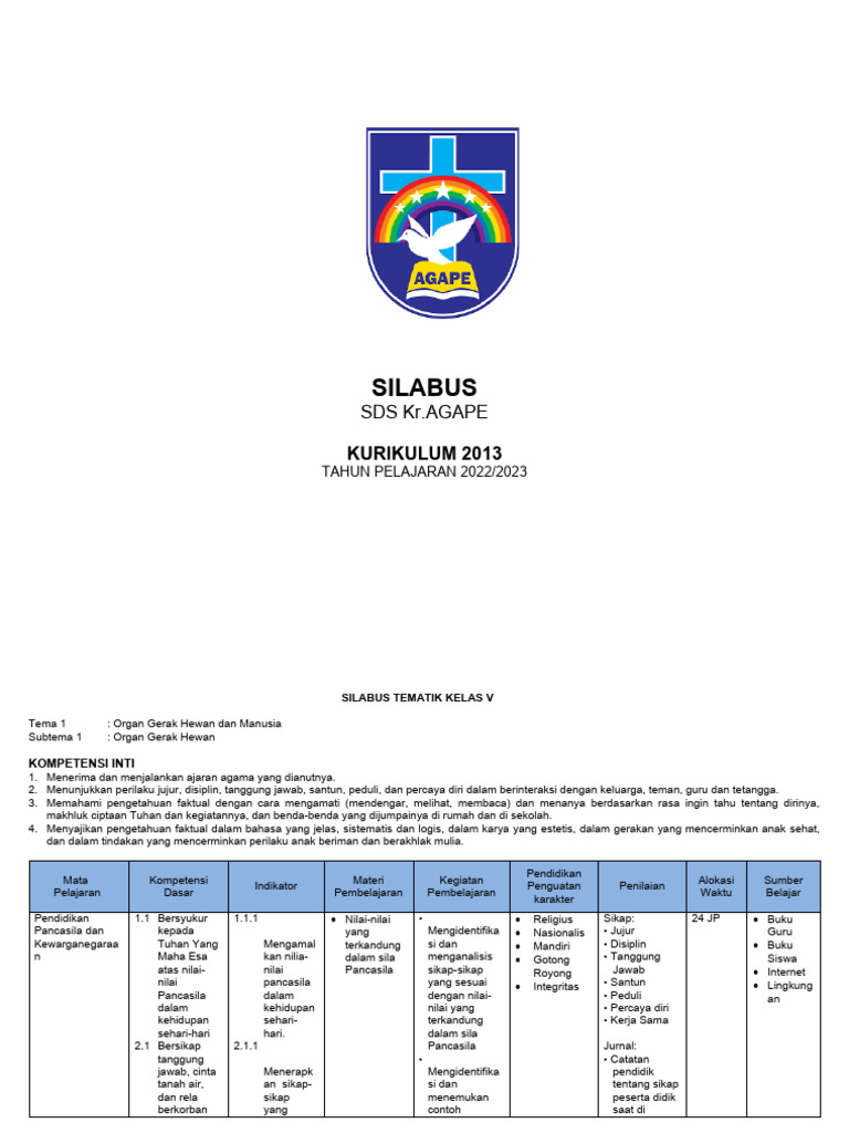 Silabus Kelas 5 Tema 1 | PDF
