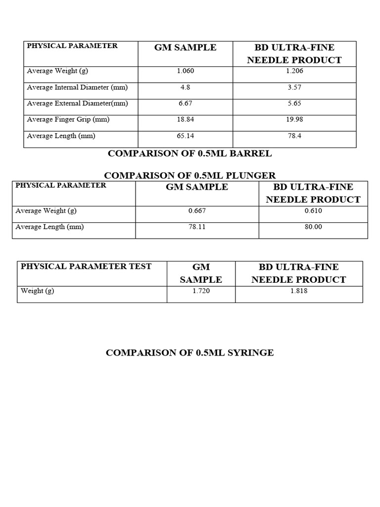 0 5ml Parameter Pdf Syringe