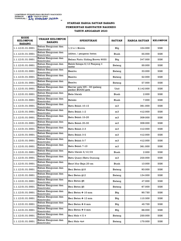 Lampiran SSH Tahun 2023 | PDF