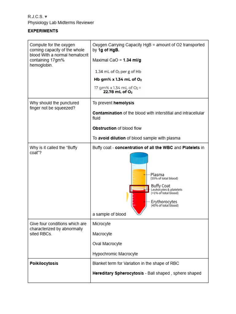 Physiology LAB - Blood - Reviewer | PDF | Leukemia | Allergy