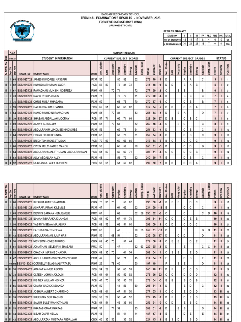 f.5 Boys Science Nov 2023 | PDF | Science | Inquiry