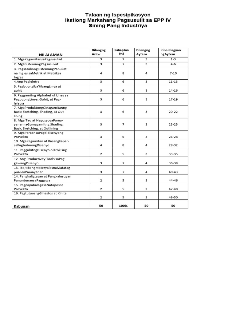 Epp 4 3RD Summative | PDF