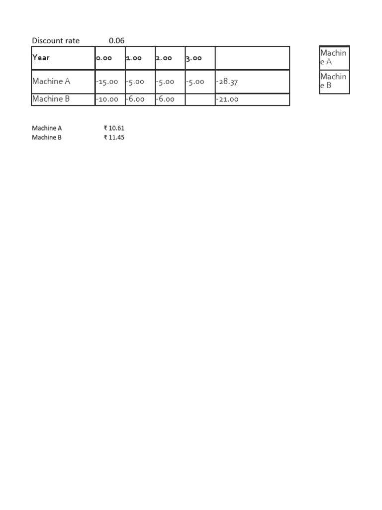 Cash Flow Projection - Student | PDF Cash Flow Projection - Student | PDF
