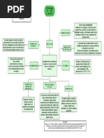 Síndrome de Jacobs | PDF