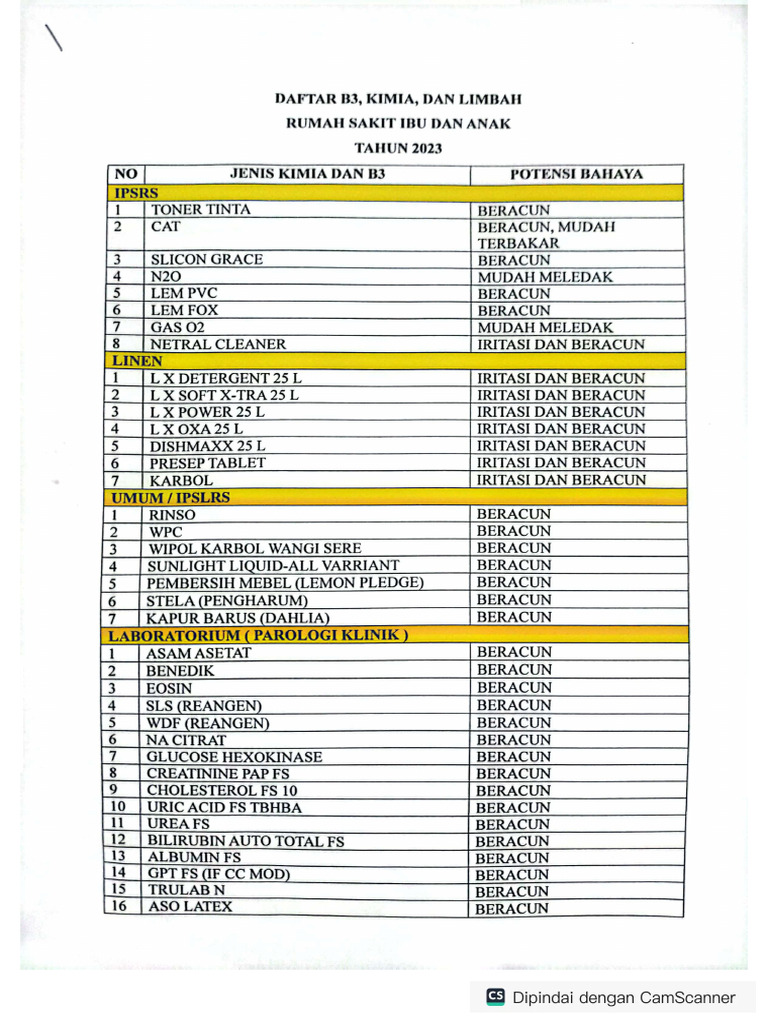 Daftar (Inventarisasi) B3 | PDF