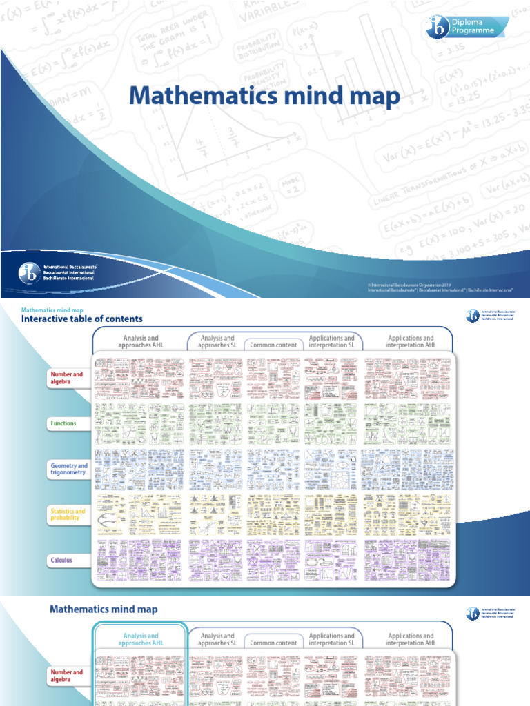 Ib Mathematics Mind Map en | Download Free PDF | Mathematical Analysis ...