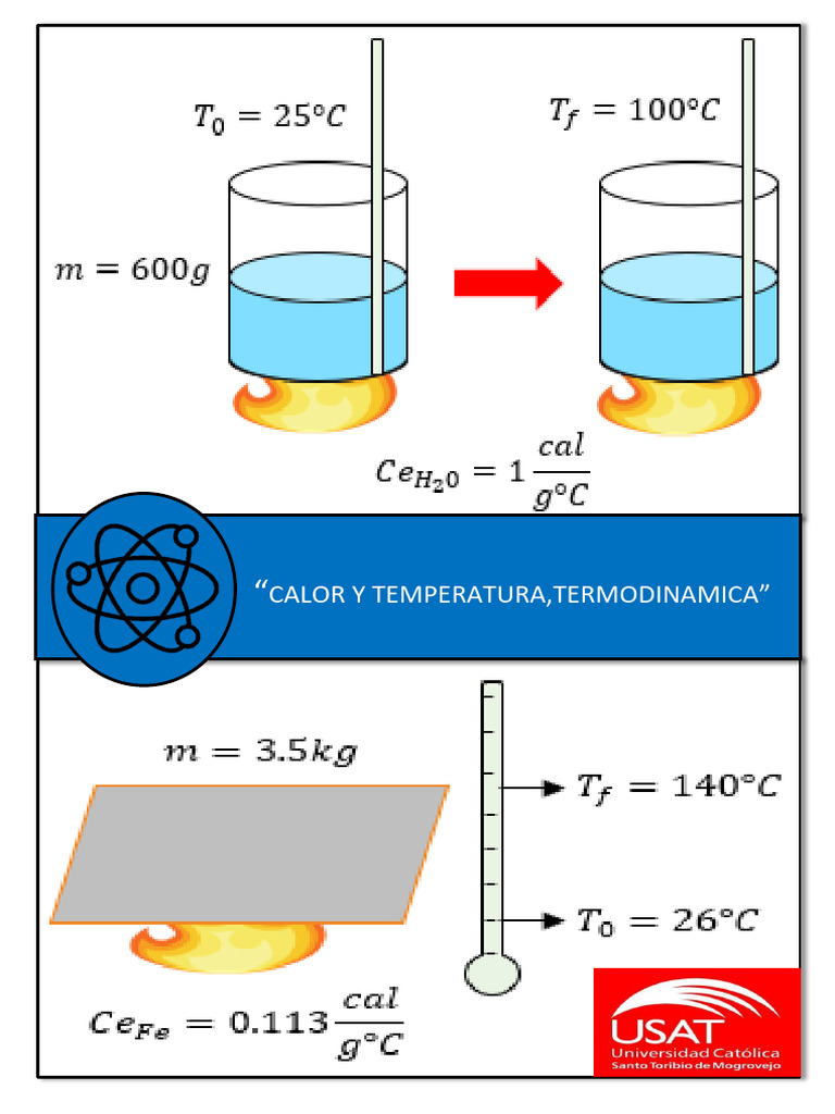 LABORATORIO EXPERIMENTAL #05. Calor Específico de Los Cuerpos Solidos ...
