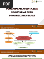 Sosialisasi Surabi Irb PD Di Jawa Barat | PDF