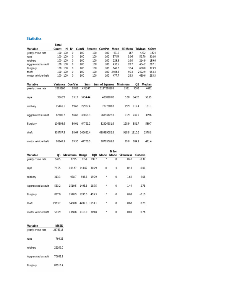 Statistics Data | PDF | Robbery | Mean