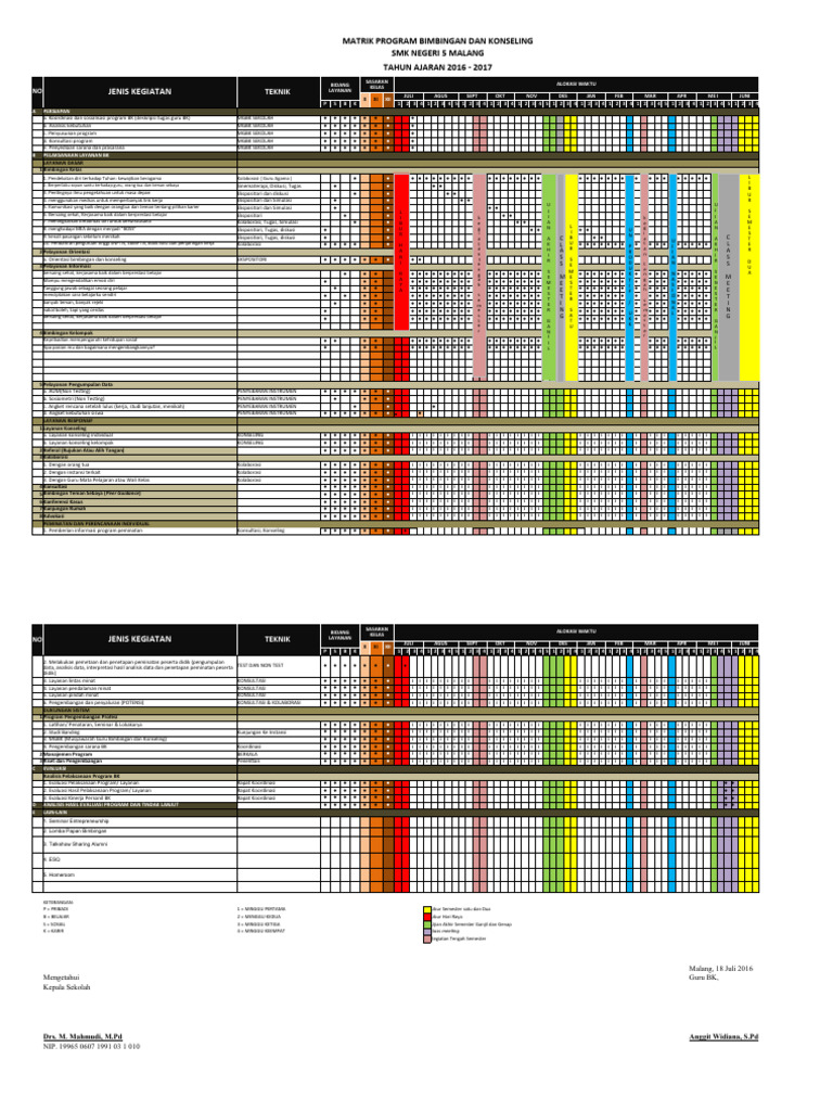 Matrik Program BK Tahunan (Lampiran 1) | PDF