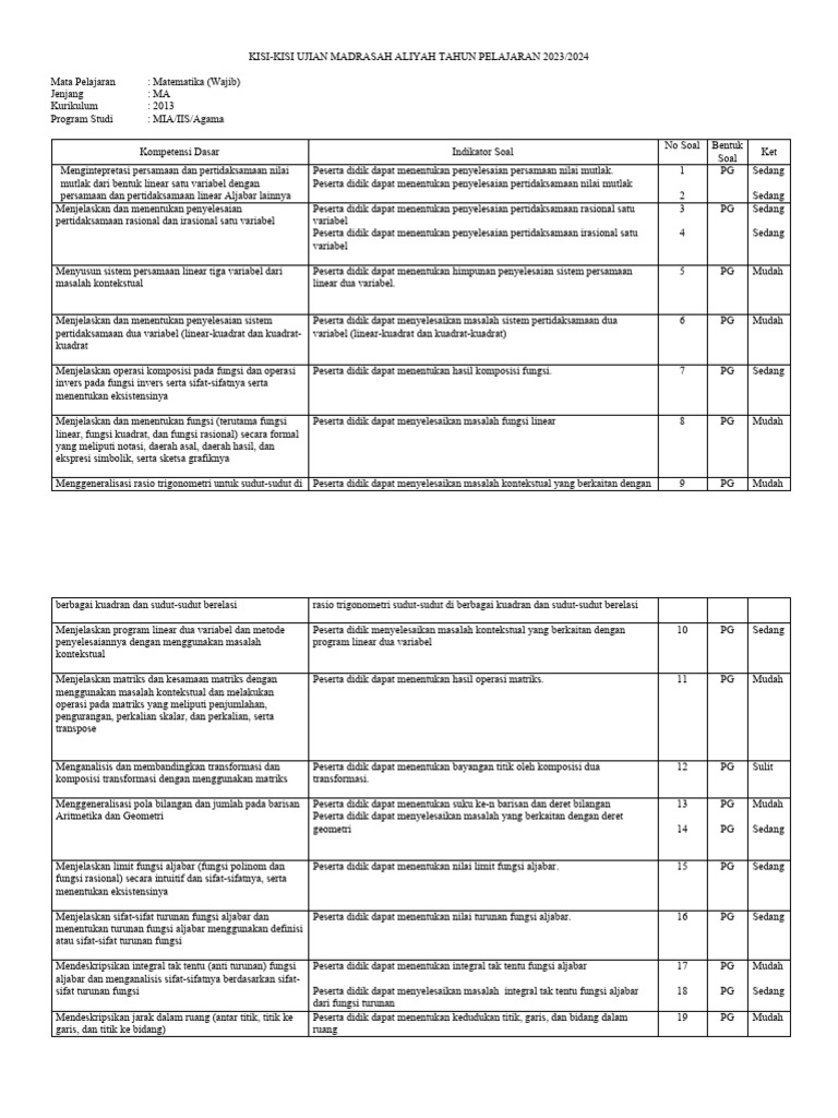 Kisi Matematika Wajib 2024 | PDF