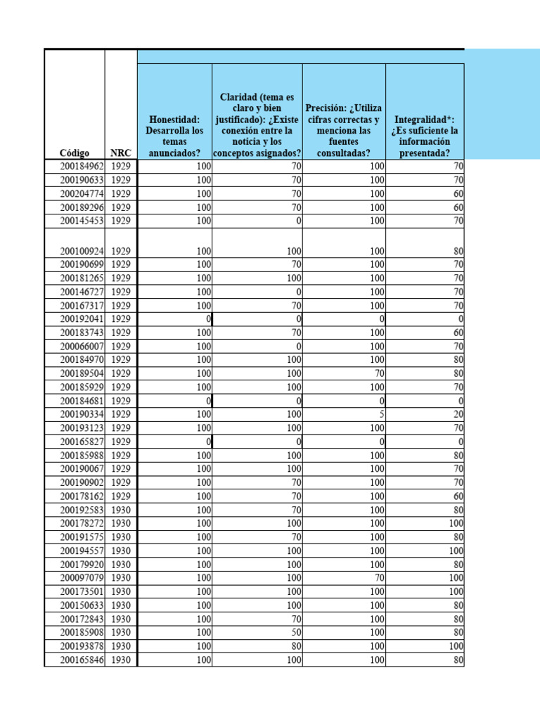 Evaluación de Códigos NRC 1929-1932 | PDF