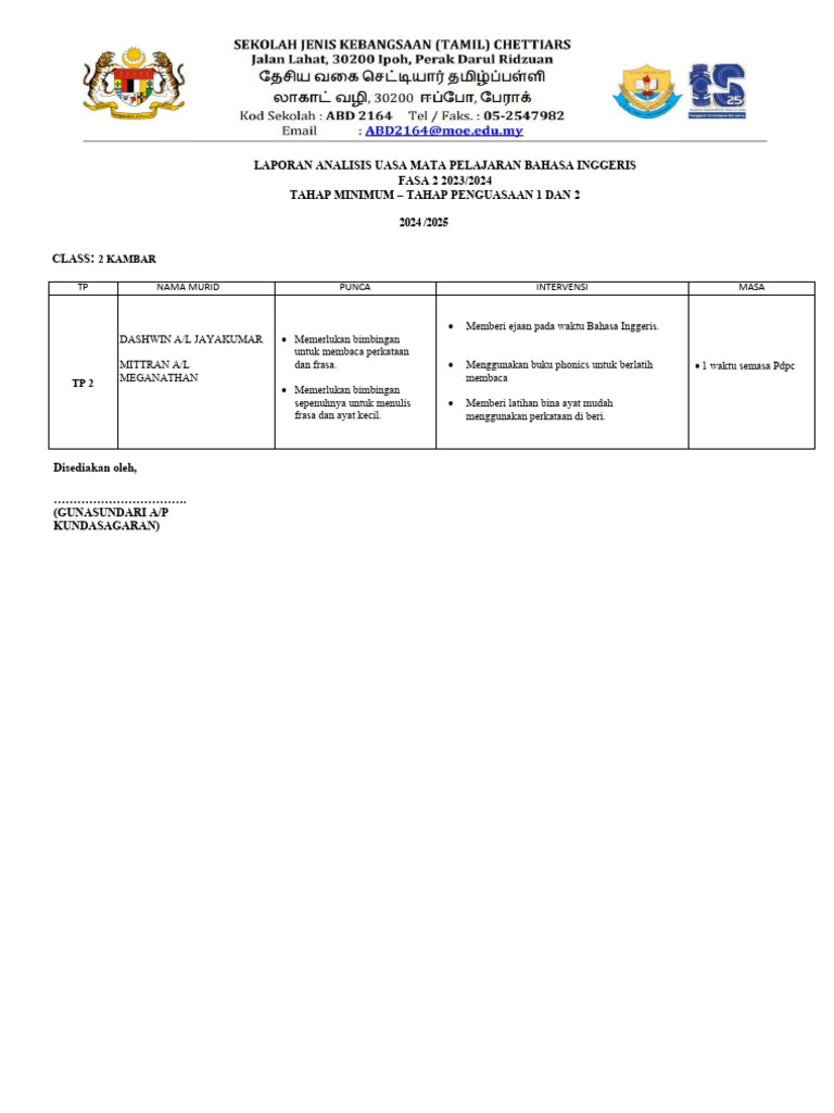 Program Intervensi | PDF