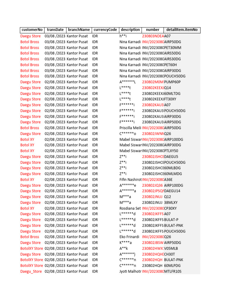 DAFI KACT SI Template | PDF