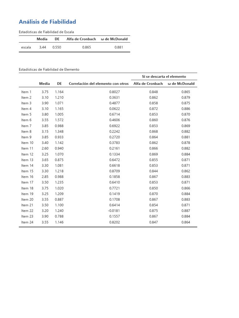 Analisis de Fiabilidad Por Elemento | PDF | Métodos de evaluación ...