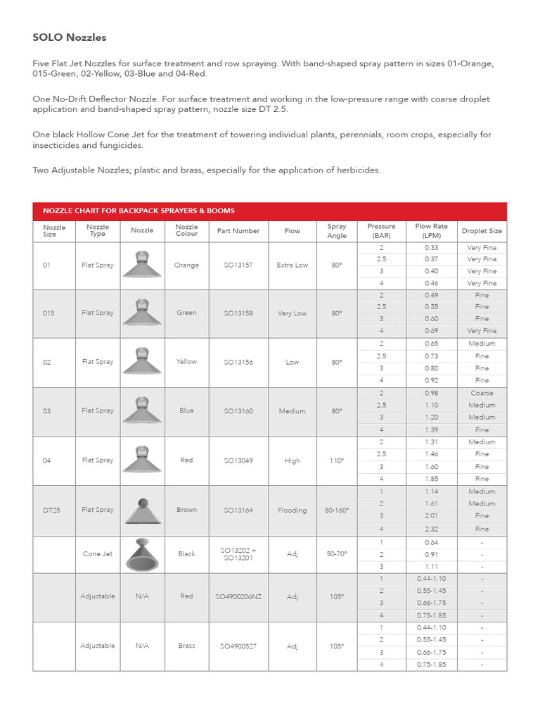 Backpack Sprayer Nozzle Chart | PDF | Gases | Soft Matter