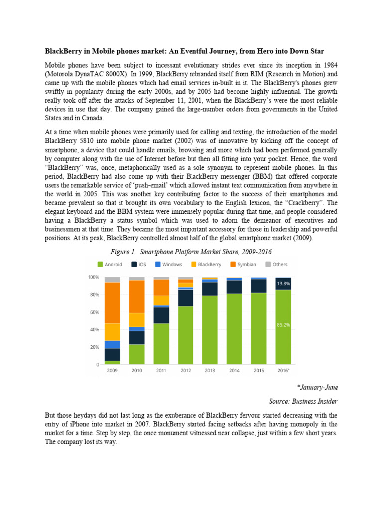 BlackBerry Analysis | Download Free PDF | Black Berry Limited | Blackberry