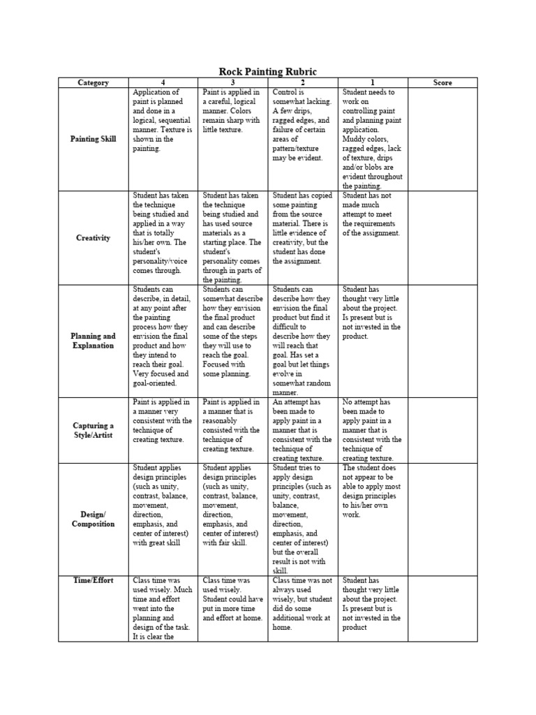 Rock Painting Rubric | PDF | Composition (Visual Arts) | Cognition