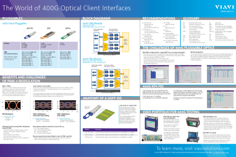 The World of 400G Optical Client Interfaces PDF | PDF | Fiber Optic ...