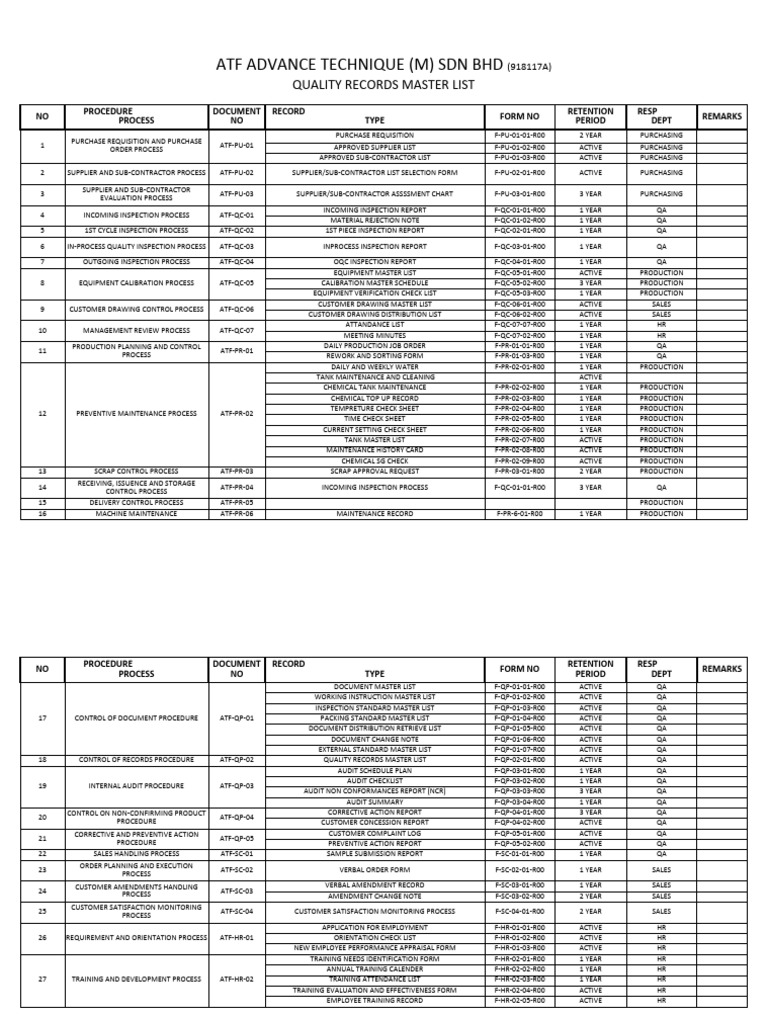 QUAlity Master List | PDF | Business