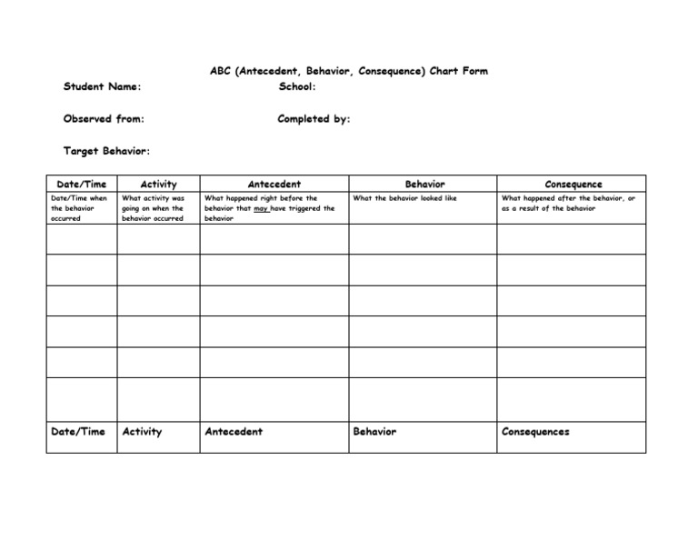 Behavior ABC Chart | PDF