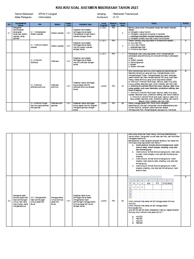 Format Kisi-Kisi Asesmen Madrasah | PDF