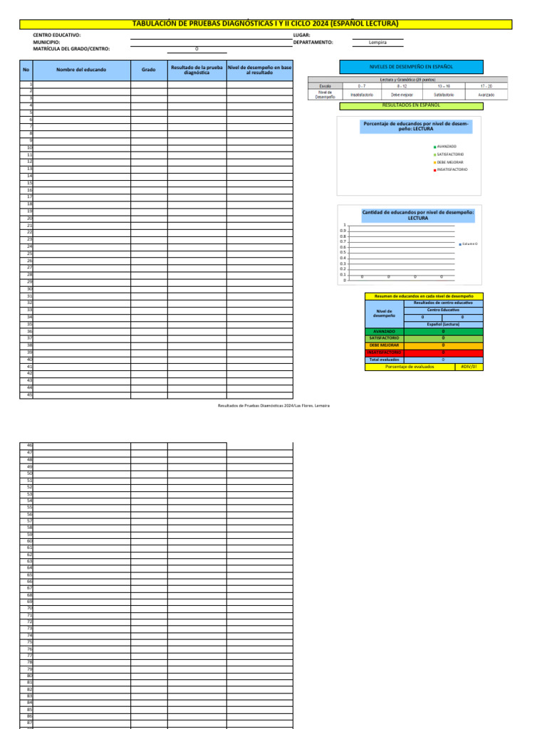 Tabulacion Pruebas Diagnosticas 2024 1c2b0 6c2b0 | PDF