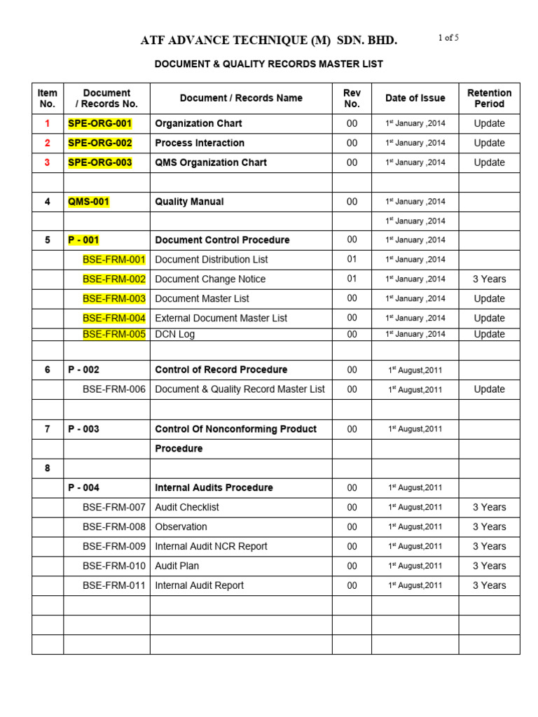 Master List of Dokumen & Rekod - Doc 1 | PDF | Business