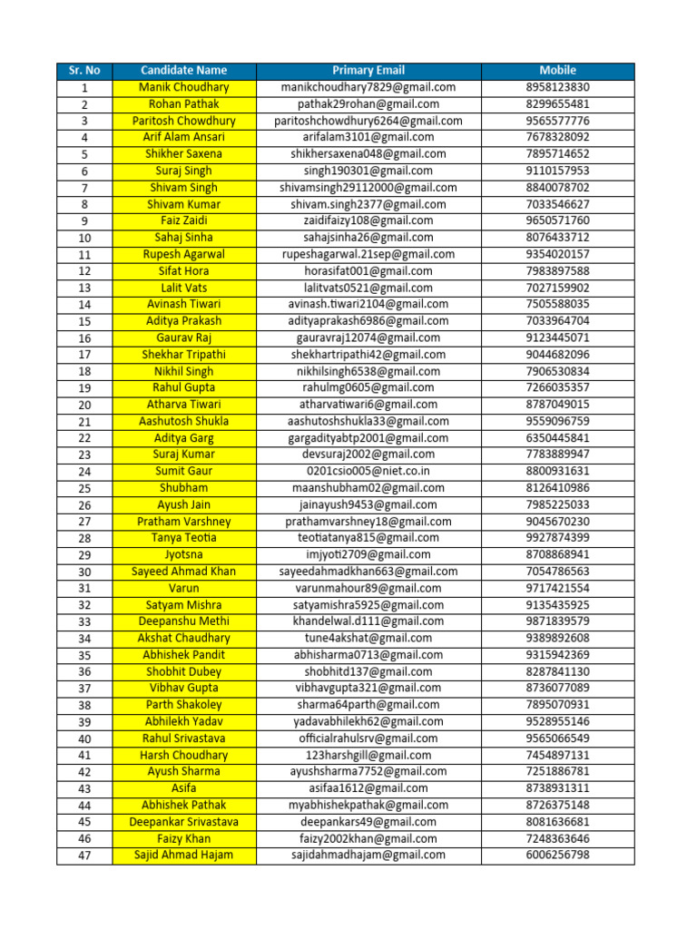 Candidate Contact Information List | PDF