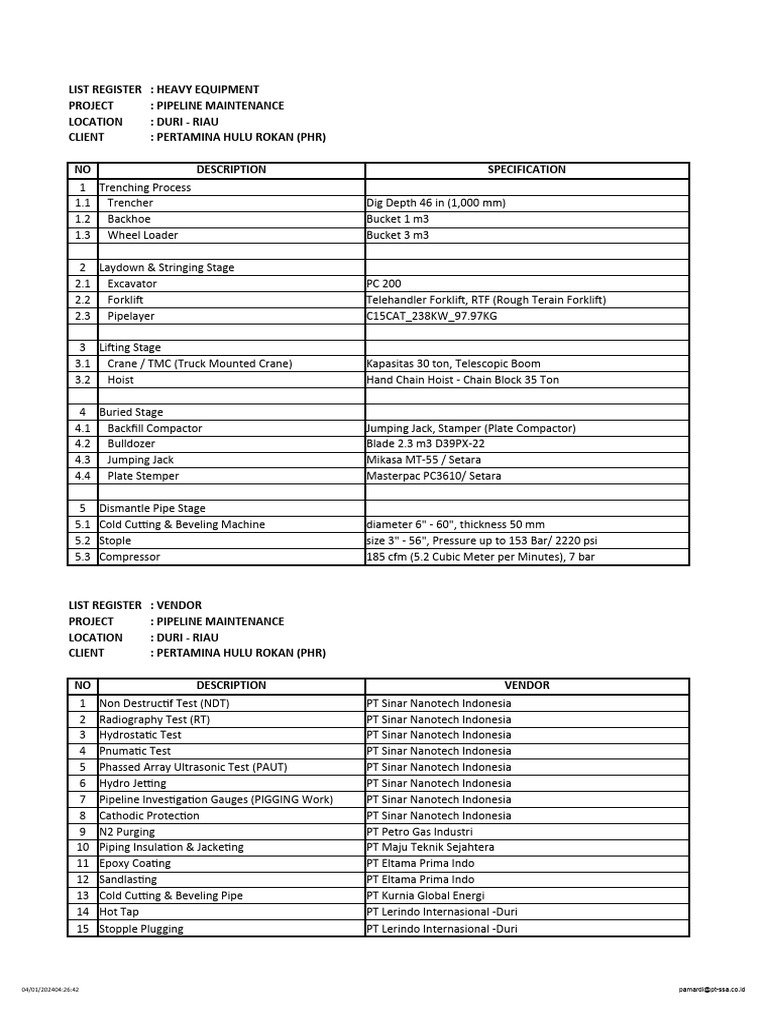 List Register Ahs - PHR Pdcssa Ardi | PDF | Heavy Equipment ...