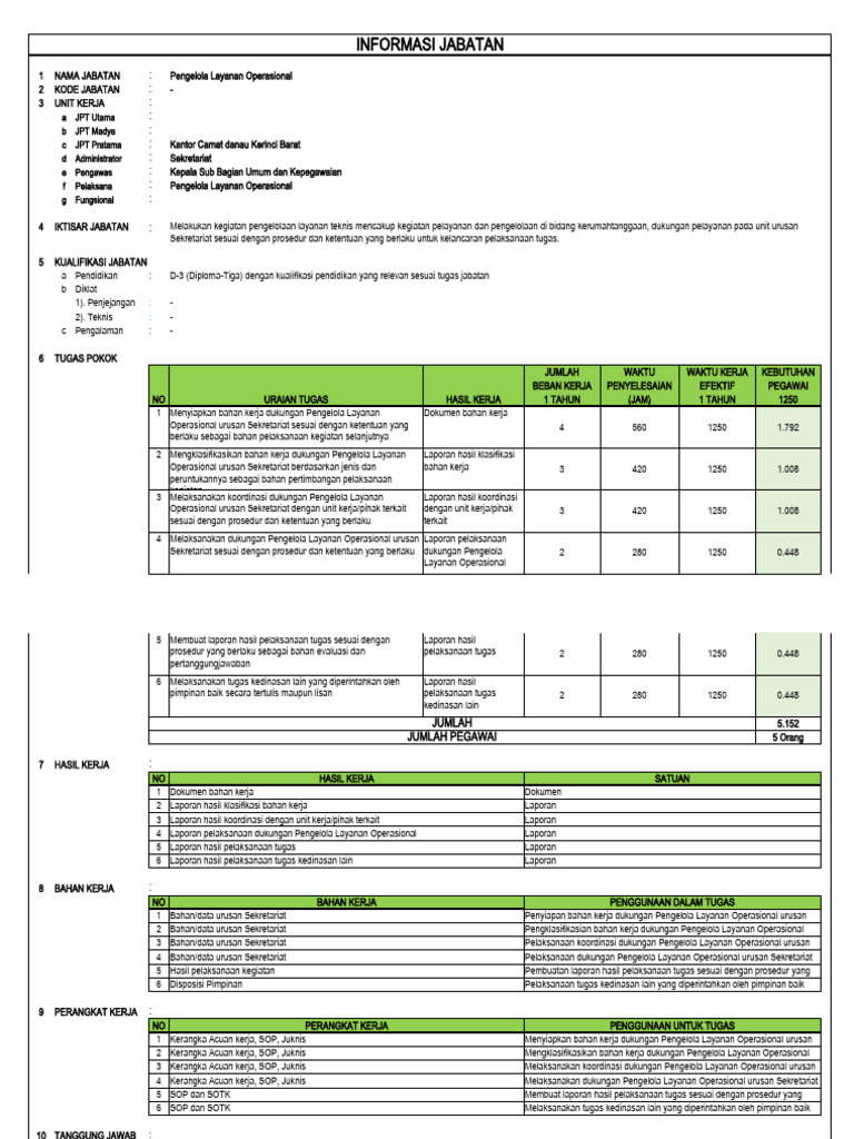 Jabatan Pengelola Layanan Operasional | PDF