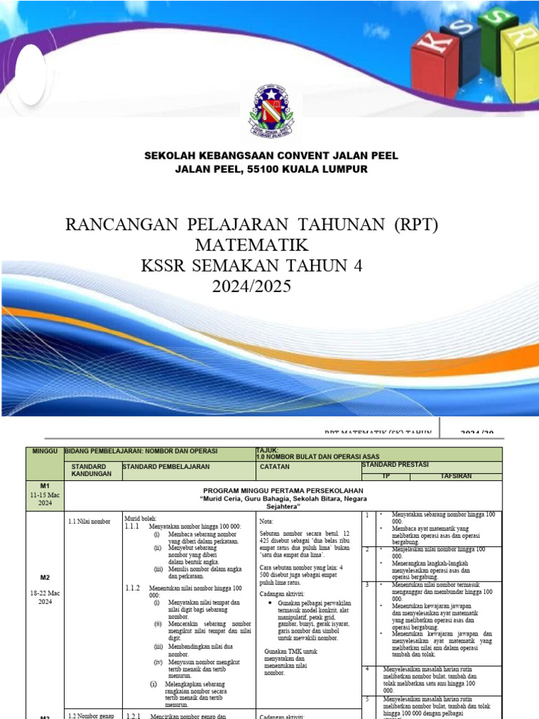 RPT Matematik Tahun 4 2024 (BM) | PDF