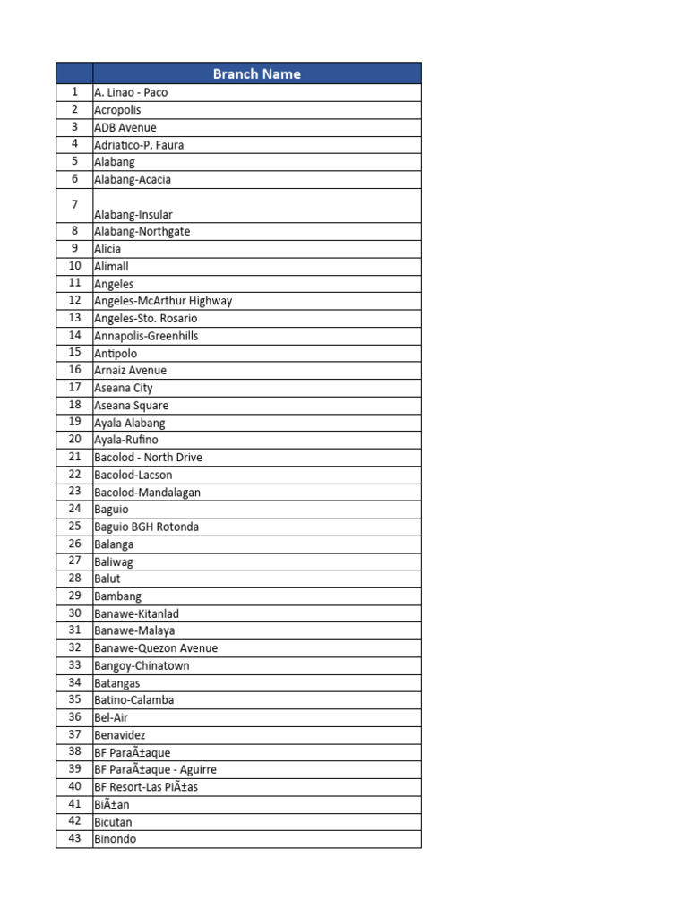 Security Bank Branch Locations List | PDF | Makati | Economy Of Metro ...