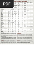 Forgotten Realms: Calimshan History | PDF | Elf (Dungeons & Dragons ...