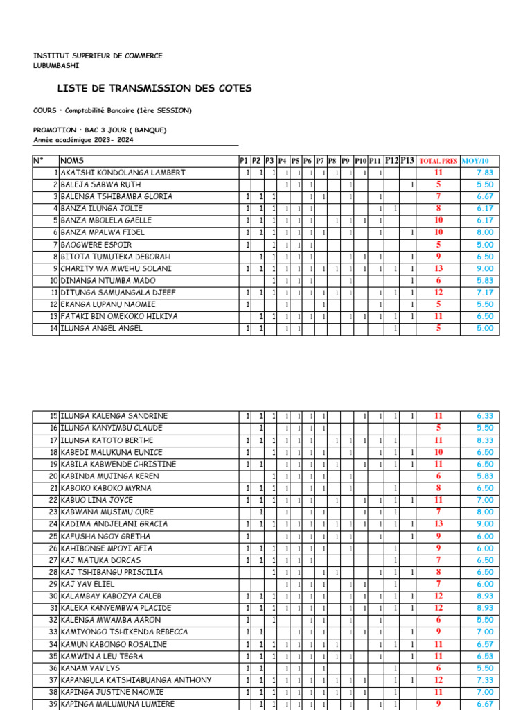 Moyenne de Compta Bancaire Bac 3 ISC | PDF